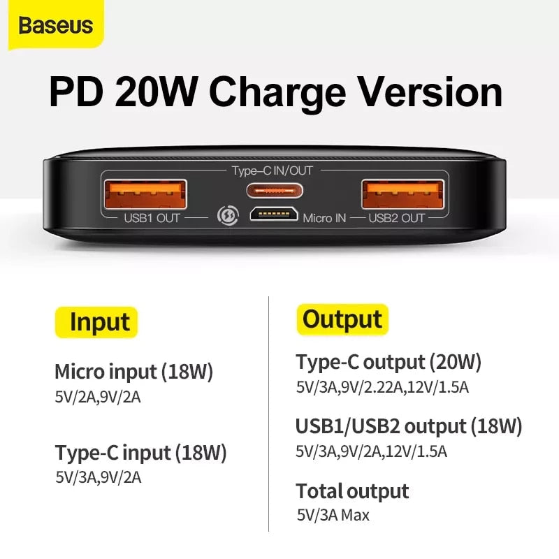 Baseus 20W 20000mAh Digital Display Fast Charging Power Bank – Phonetive.pk